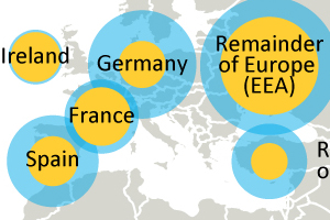 ISC Annual Census 2014 - ISC