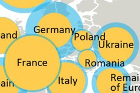 ISC Annual Census - ISC
