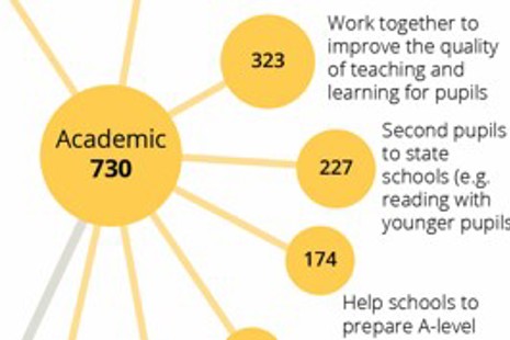 ISC Annual Census - ISC